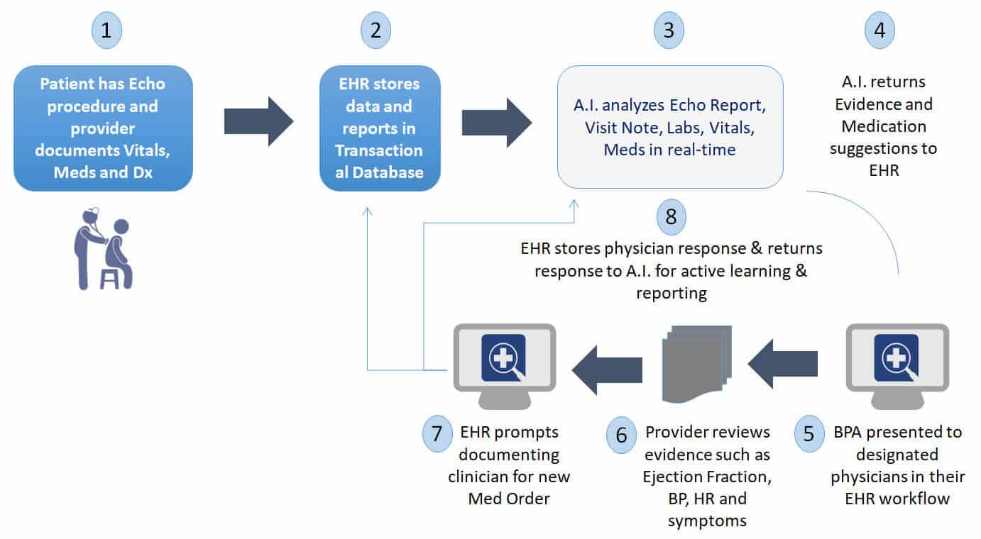 HFREF - Medical Documentation Software, Clinical Documentation ...
