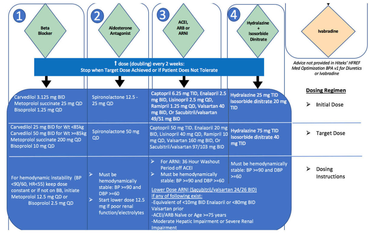 HFREF - Medical Documentation Software, Clinical Documentation ...