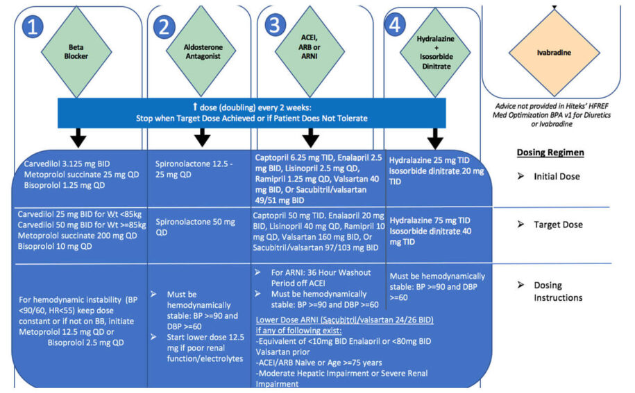 HFREF - Medical Documentation Software, Clinical Documentation ...