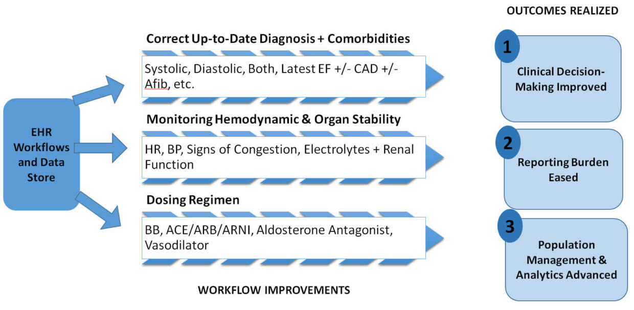 HFREF - Medical Documentation Software, Clinical Documentation ...