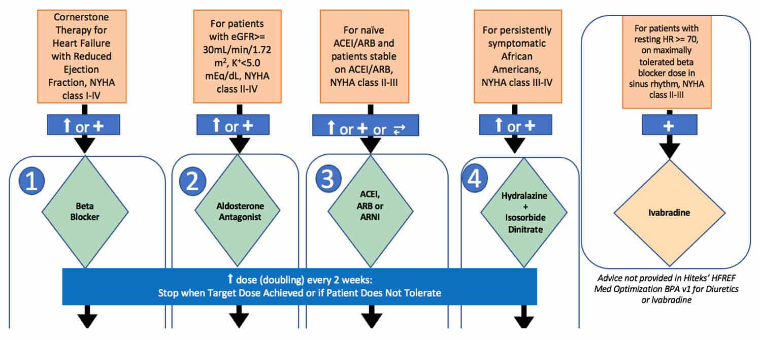 HFREF - Medical Documentation Software, Clinical Documentation ...