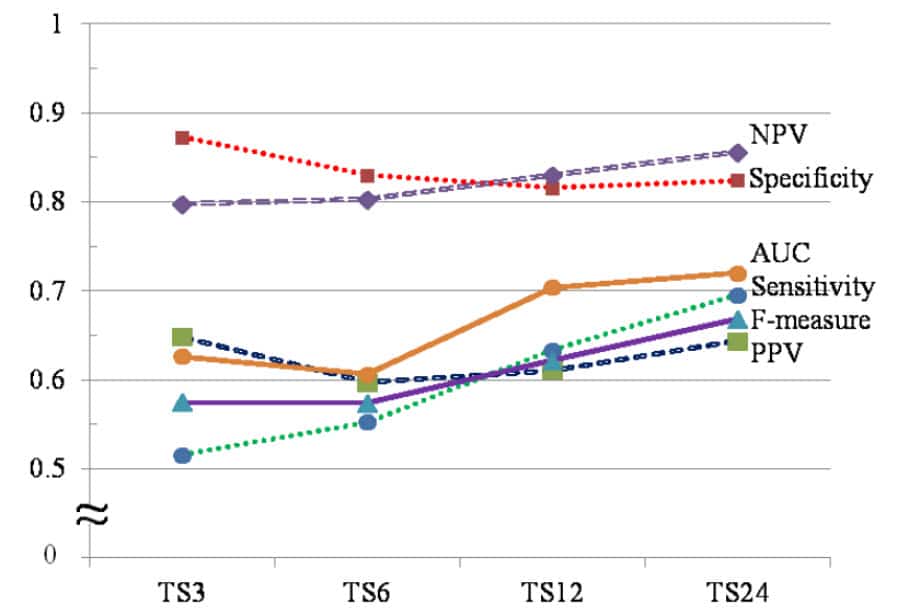 Clinical Validation: The Power of the "Anti-Query"